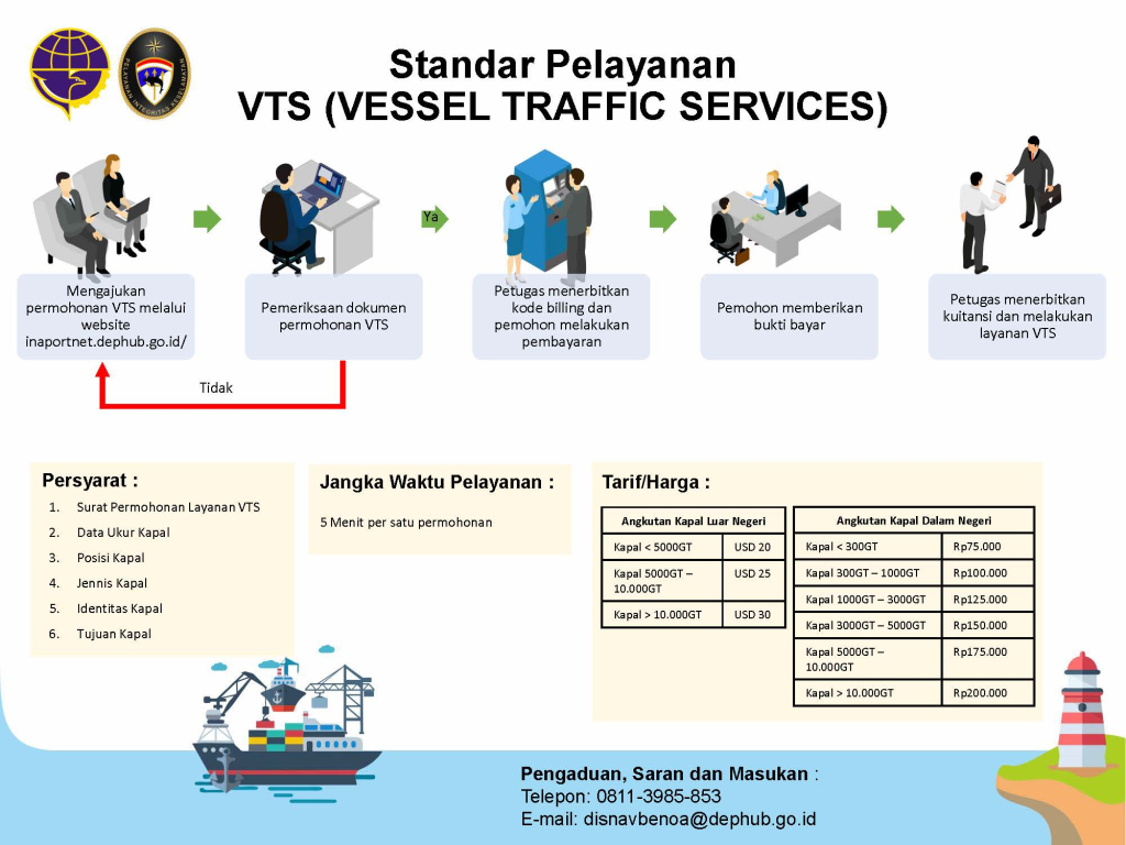 Standar Pelayanan Vessel Traffic Service (VTS) – Distrik Navigasi Kelas II Benoa